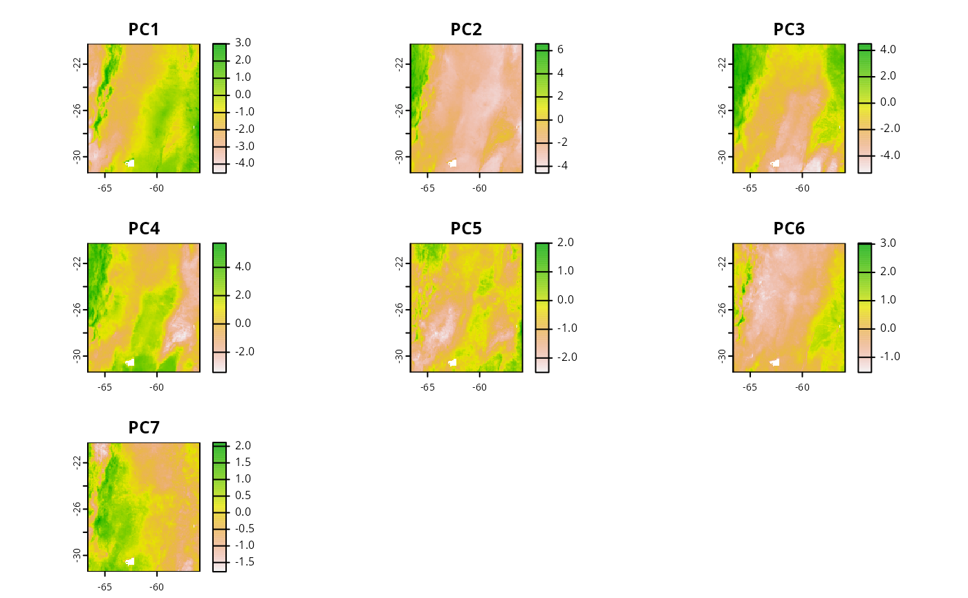 1. Modeling workflow with adm • adm